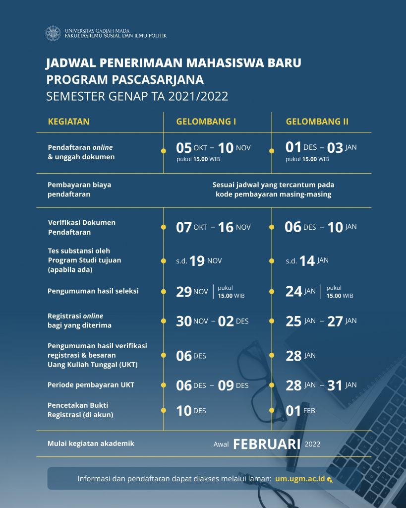 Pendaftaran Mahasiswa Baru Program Pascasarjana Fisipol UGM Semester Genap TA 2021/2022 ...