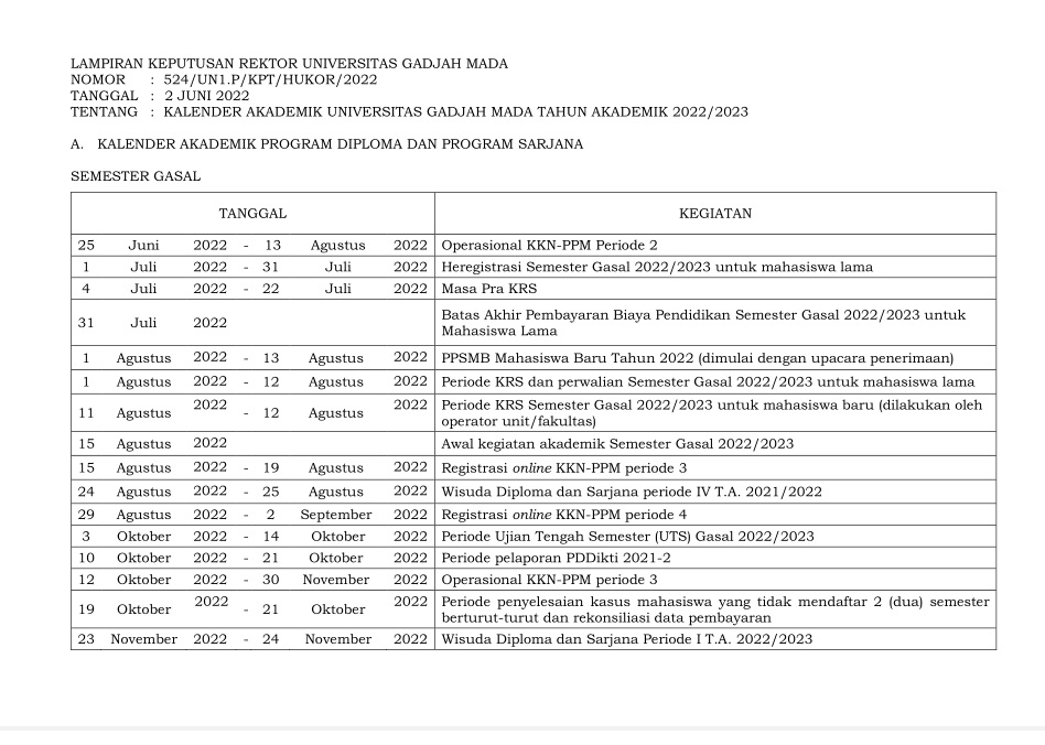 KALENDER AKADEMIK UNIVERSITAS GADJAH MADA TAHUN AKADEMIK 2022/2023 ...