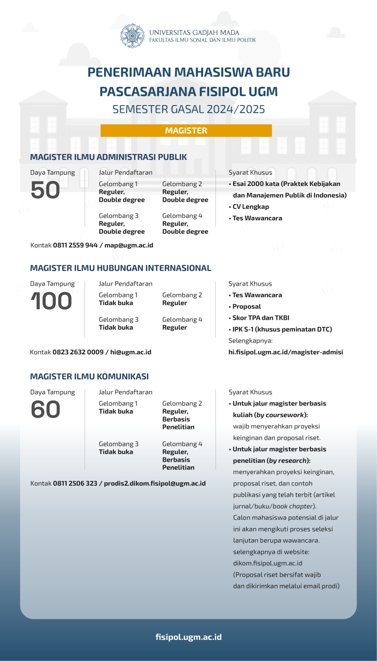 Jadwal Penerimaan Mahasiswa Baru Pascasarjana Fisipol UGM Semester Gasal 2024/2025 – Fakultas ...
