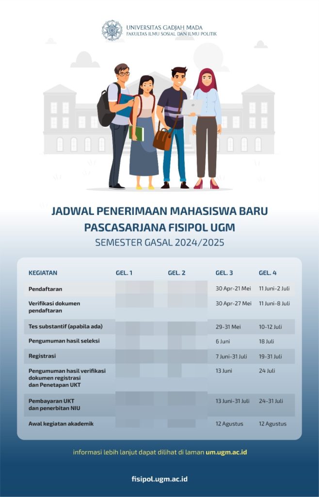Jadwal Penerimaan Mahasiswa Baru Pascasarjana Fisipol UGM Semester Gasal 2024/2025 – Fakultas ...
