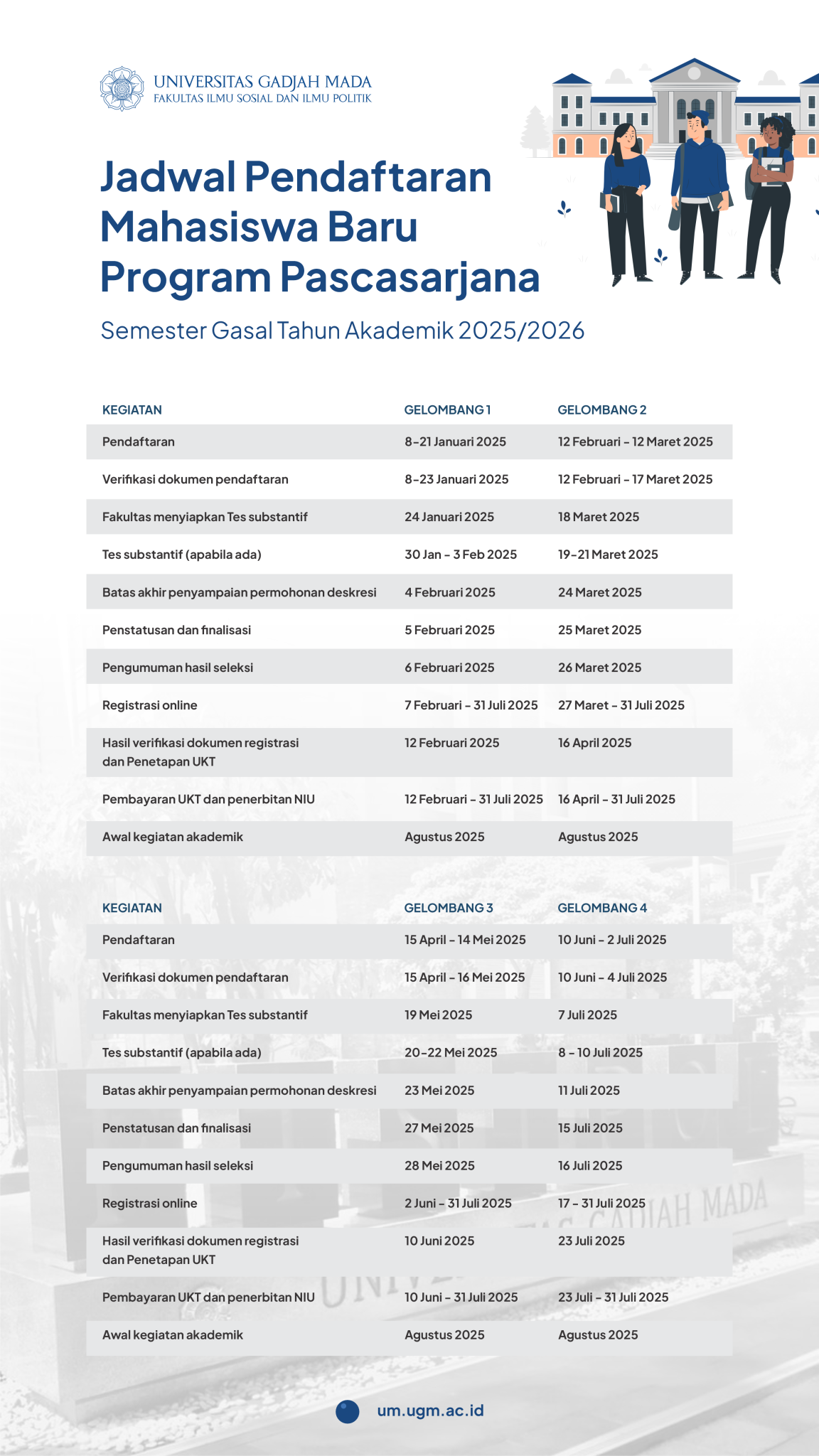 Jadwal Penerimaan Mahasiswa Baru Pascasarjana Fisipol UGM Semester Gasal 2025/2026 – Fakultas ...