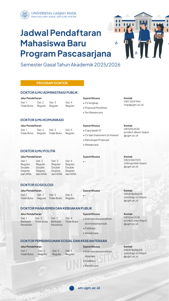 Jadwal Pendaftaran Mahasiswa Baru Pascasarjana Fisipol UGM Program Studi Doktor Semester Gasal ...