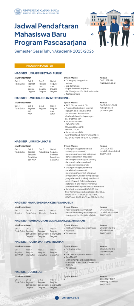 Jadwal Pendaftaran Mahasiswa Baru Pascasarjana Fisipol UGM Program Studi Magister Semester Gasal ...