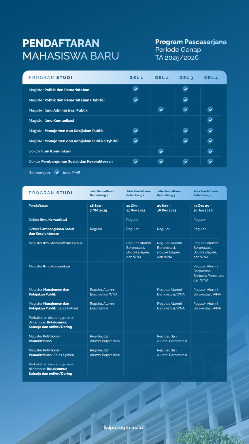 Jadwal Penerimaan Mahasiswa Baru Pascasarjana Fisipol UGM Periode Genap TA 2025/2026 – Fakultas ...